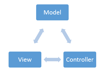 Introduction to Angular JS & Single Page Application for beginners ...