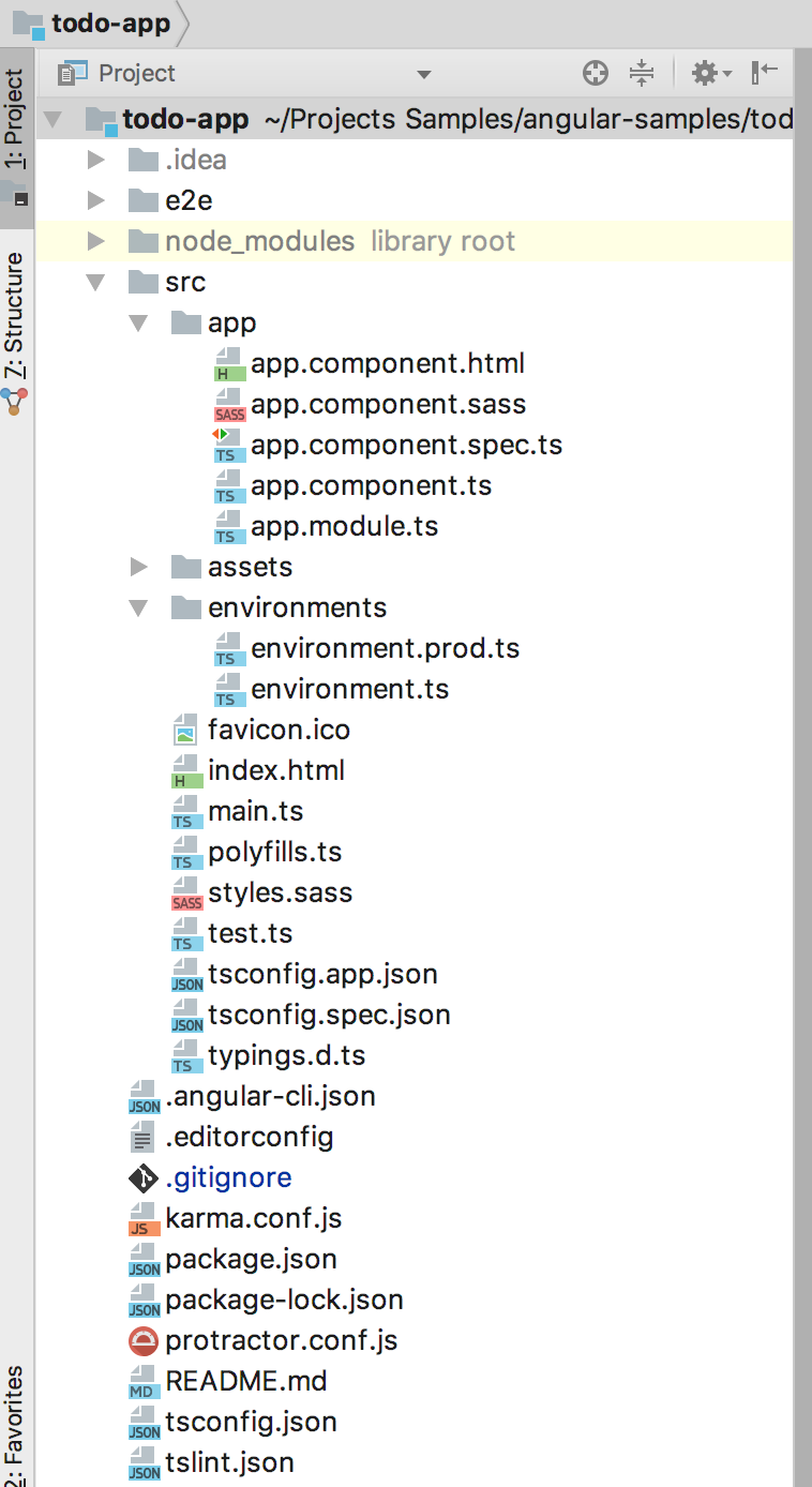 Getting Started With Angular And Angular Cli Techprd